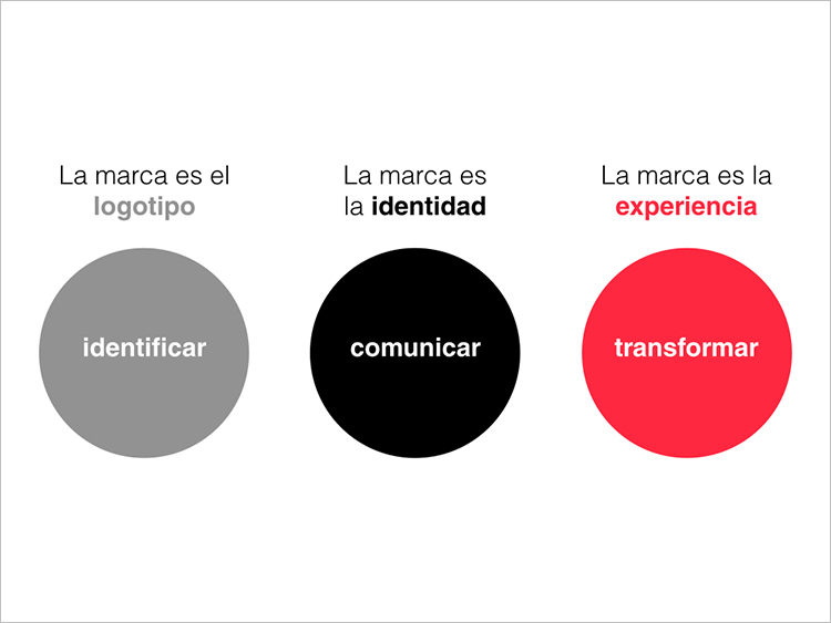 Cómo crear un concepto de marca para tu negocio
